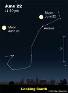 This Week's Sky at a Glance, June 18 – 26 - Sky & Telescope