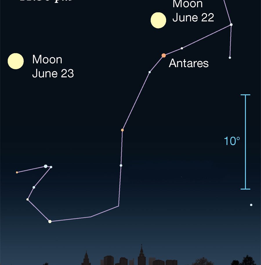 This Week's Sky at a Glance, June 18 – 26 - Sky & Telescope
