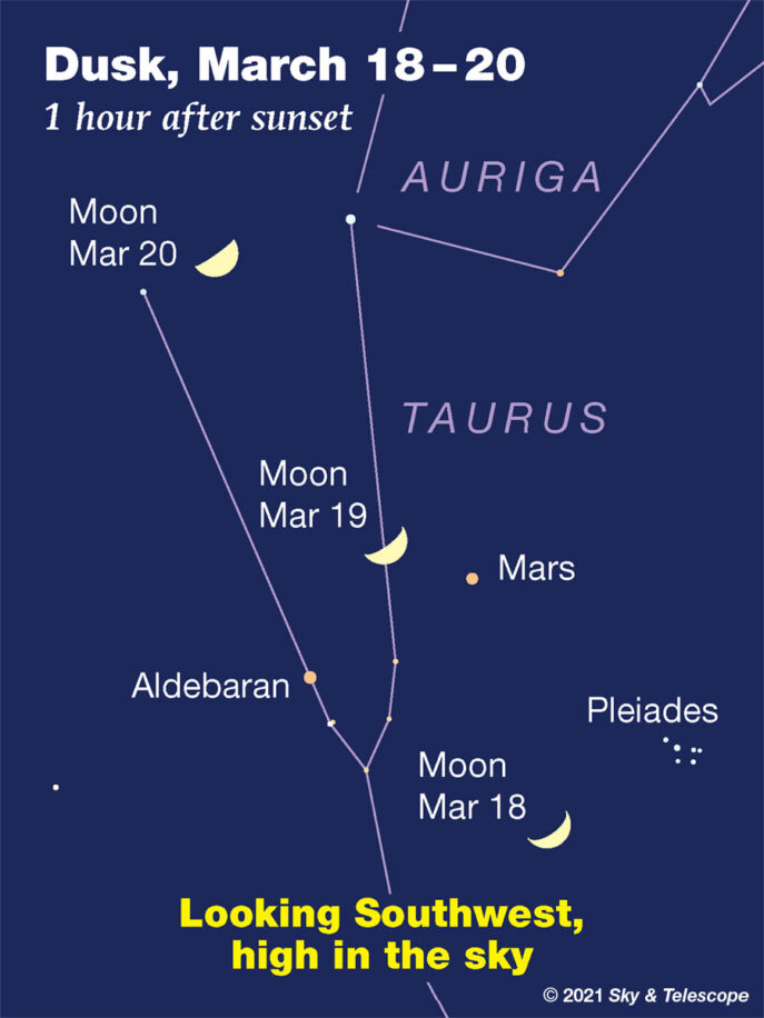 This Week's Sky at a Glance, March 12 – 20 - Sky & Telescope