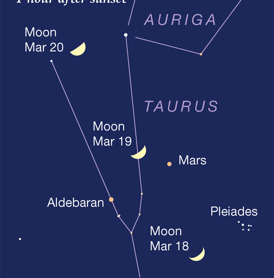 This Week's Sky at a Glance, March 12 – 20 - Sky & Telescope