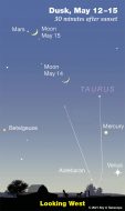 This Week's Sky at a Glance, May 14 – 22 - Sky & Telescope