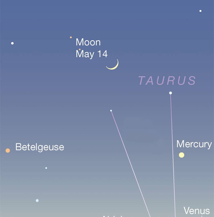 This Week's Sky at a Glance, May 14 – 22 - Sky & Telescope