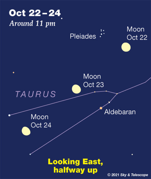 This Week's Sky at a Glance, October 22 – 30 - Sky & Telescope