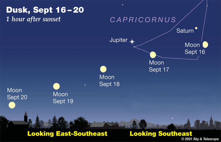 This Week's Sky at a Glance, September 17 – 25 - Sky & Telescope