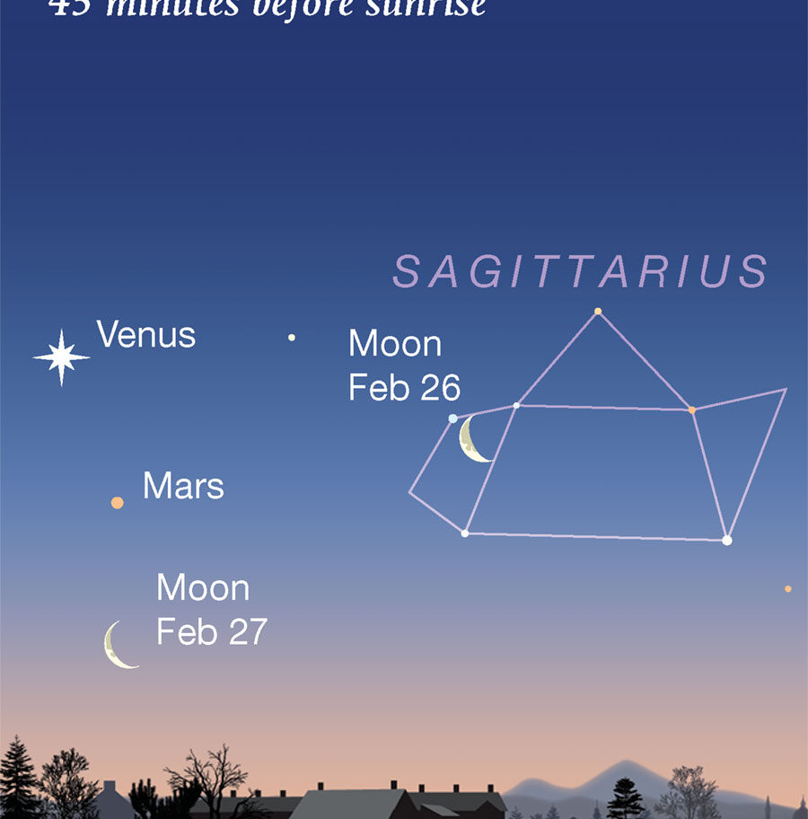 This Week's Sky at a Glance, February 18 – 26 - Sky & Telescope