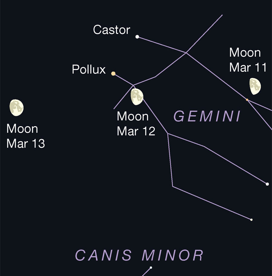 This Week's Sky at a Glance, March 4 – 12 - Sky & Telescope