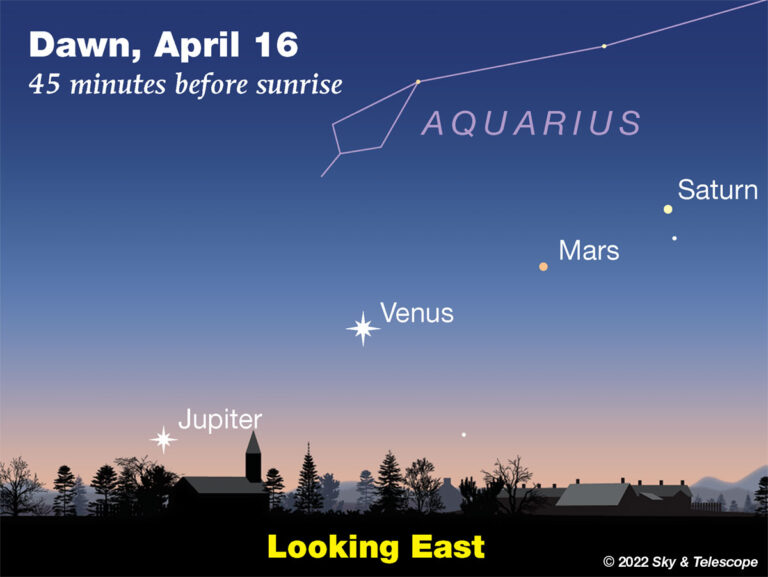This Week's Sky at a Glance, April 8 – 16 - Sky & Telescope