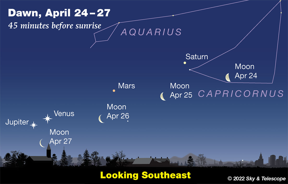 This Week's Sky at a Glance, April 22 – 30 - Sky & Telescope