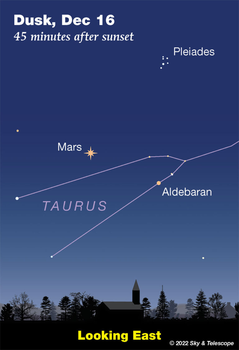 This Week's Sky at a Glance, December 9 – 16 - Sky & Telescope