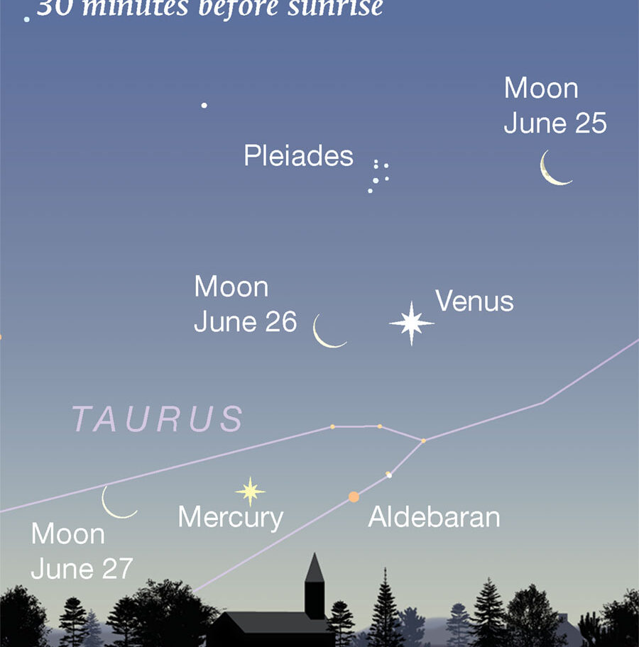 This Week's Sky at a Glance, June 17 – 25 - Sky & Telescope