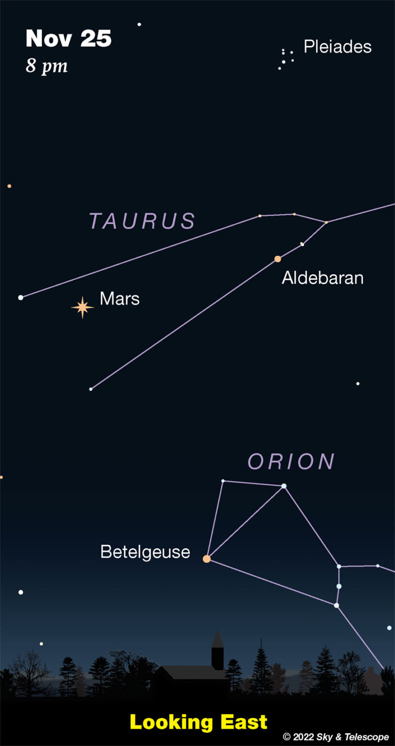 This Week's Sky at a Glance, November 18 – 26 - Sky & Telescope