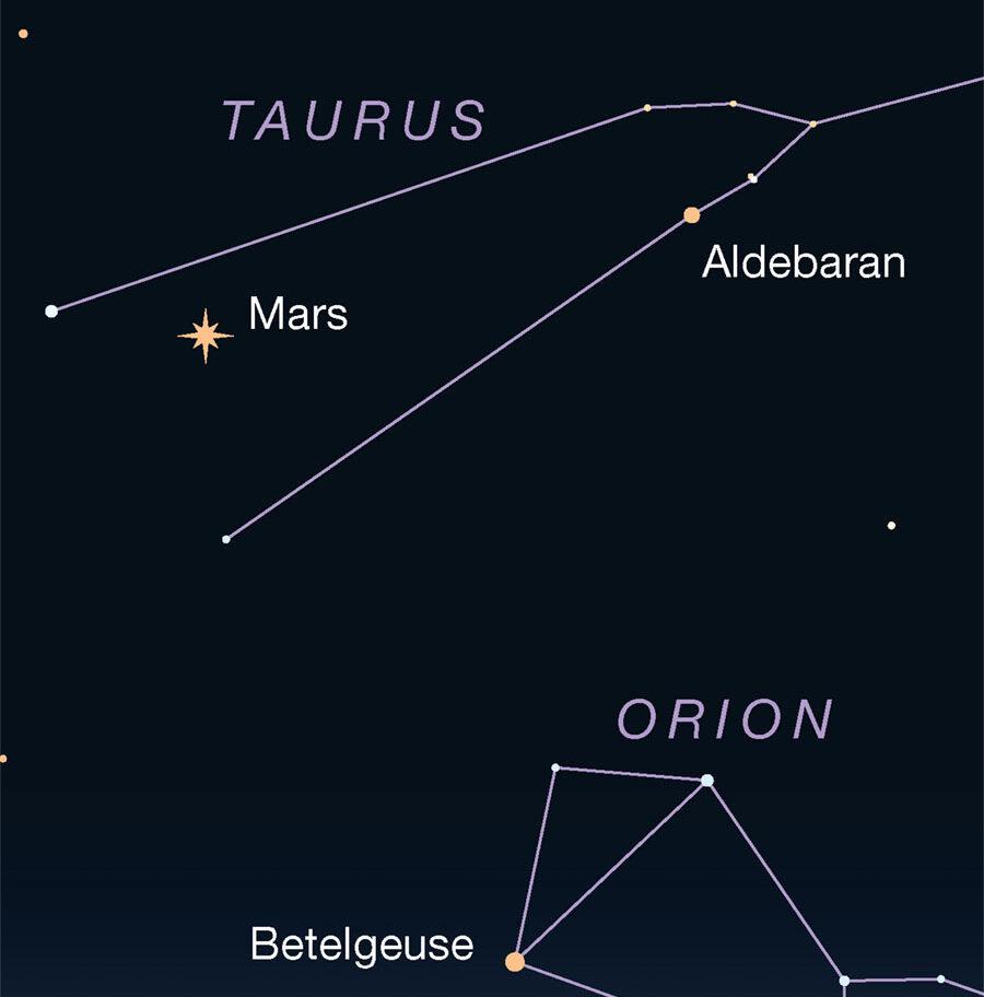 This Week's Sky at a Glance, November 18 – 26 - Sky & Telescope