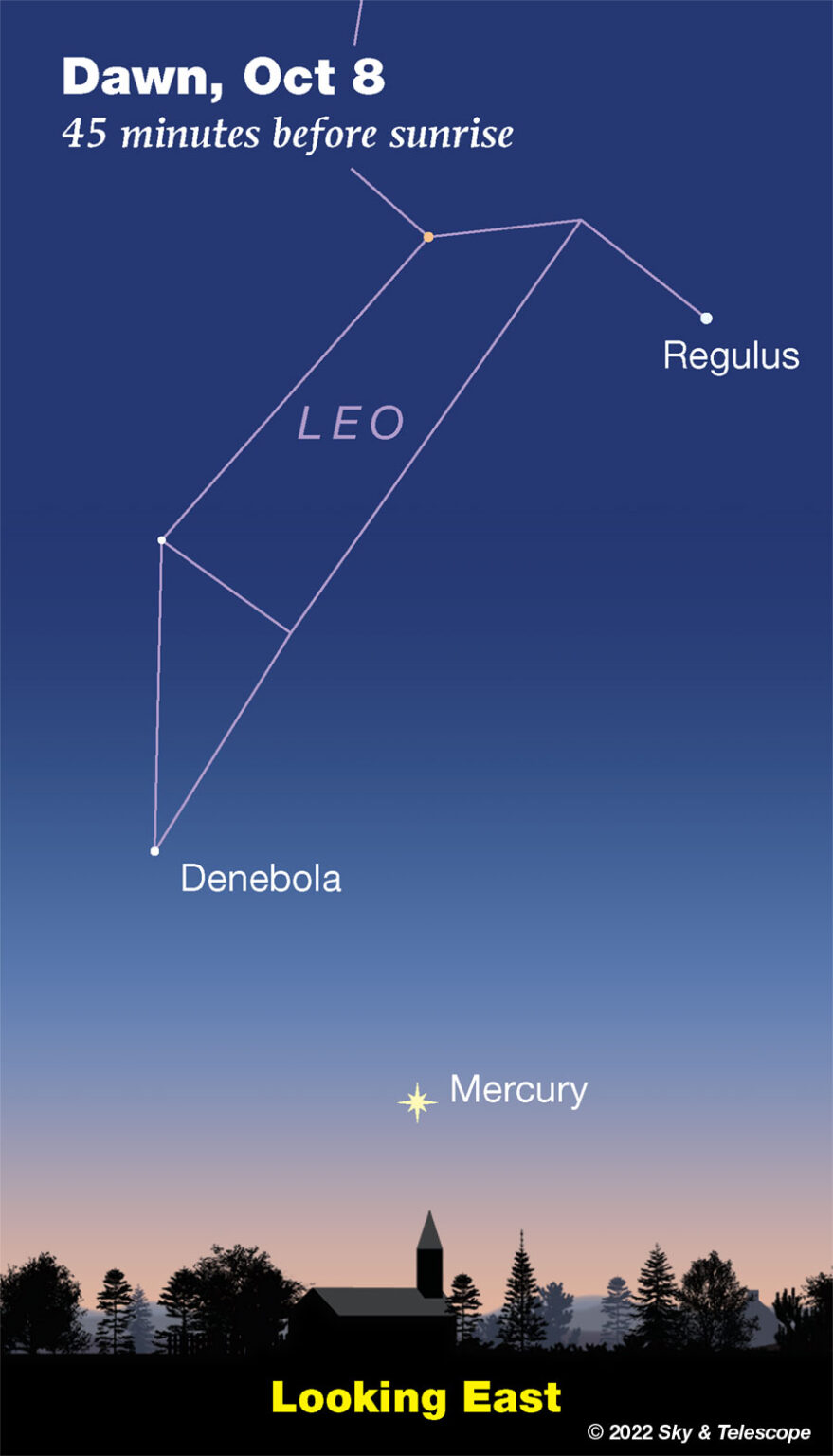 This Week's Sky at a Glance, September 30 – October 8 - Sky & Telescope