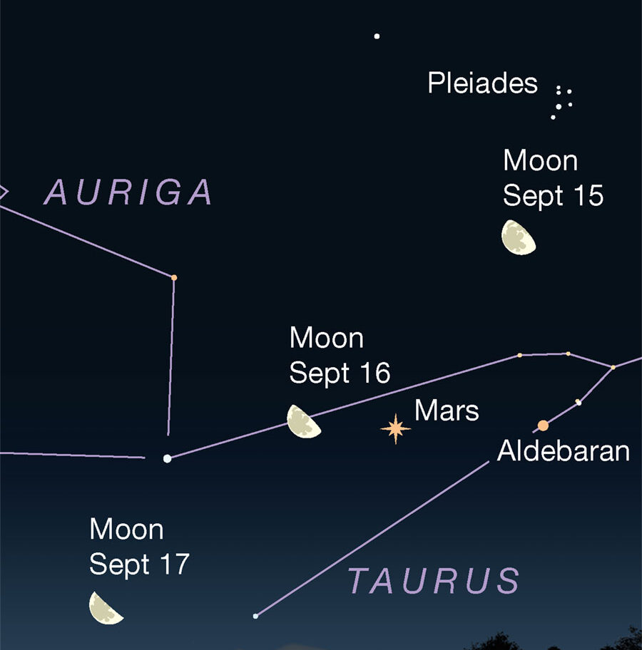 This Week's Sky at a Glance, September 9 – 17 - Sky & Telescope - Sky ...