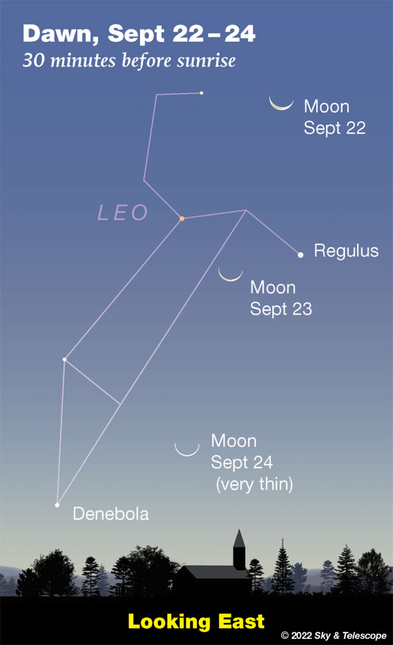 This Week's Sky at a Glance, September 16 – 24 - Sky & Telescope