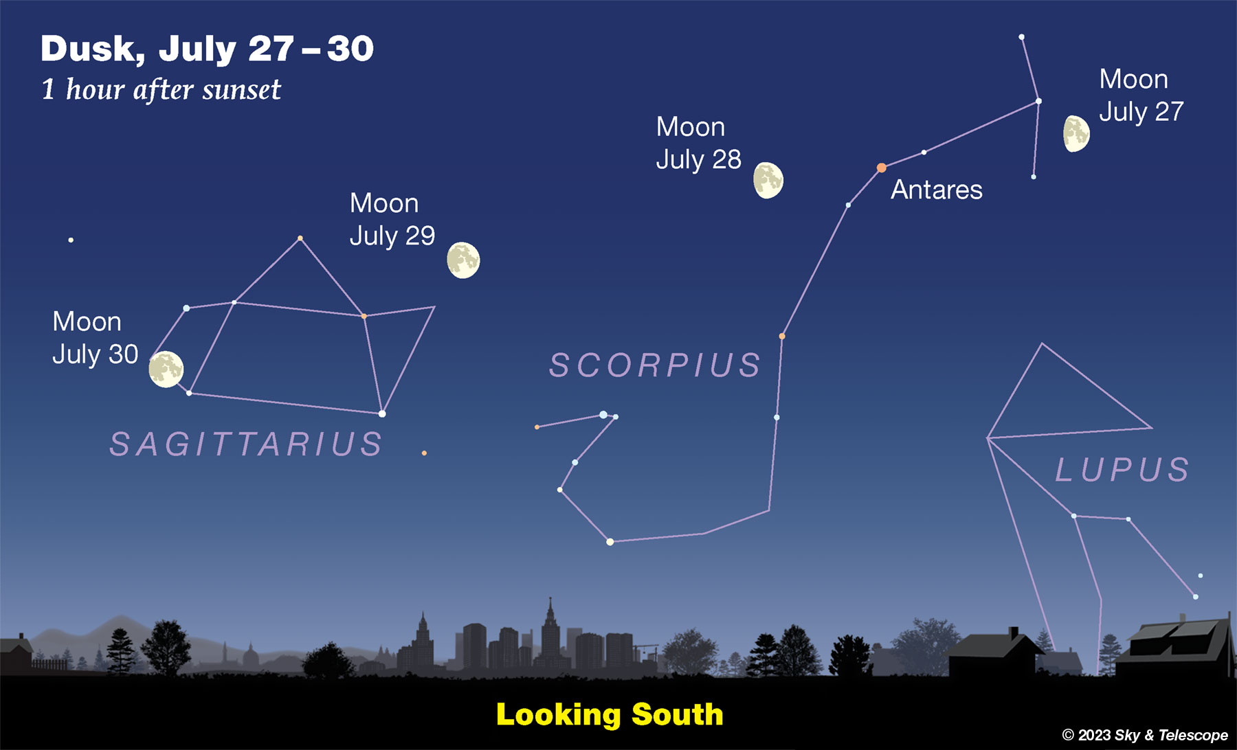 This Week's Sky at a Glance, July 28 – August 6 - Sky & Telescope