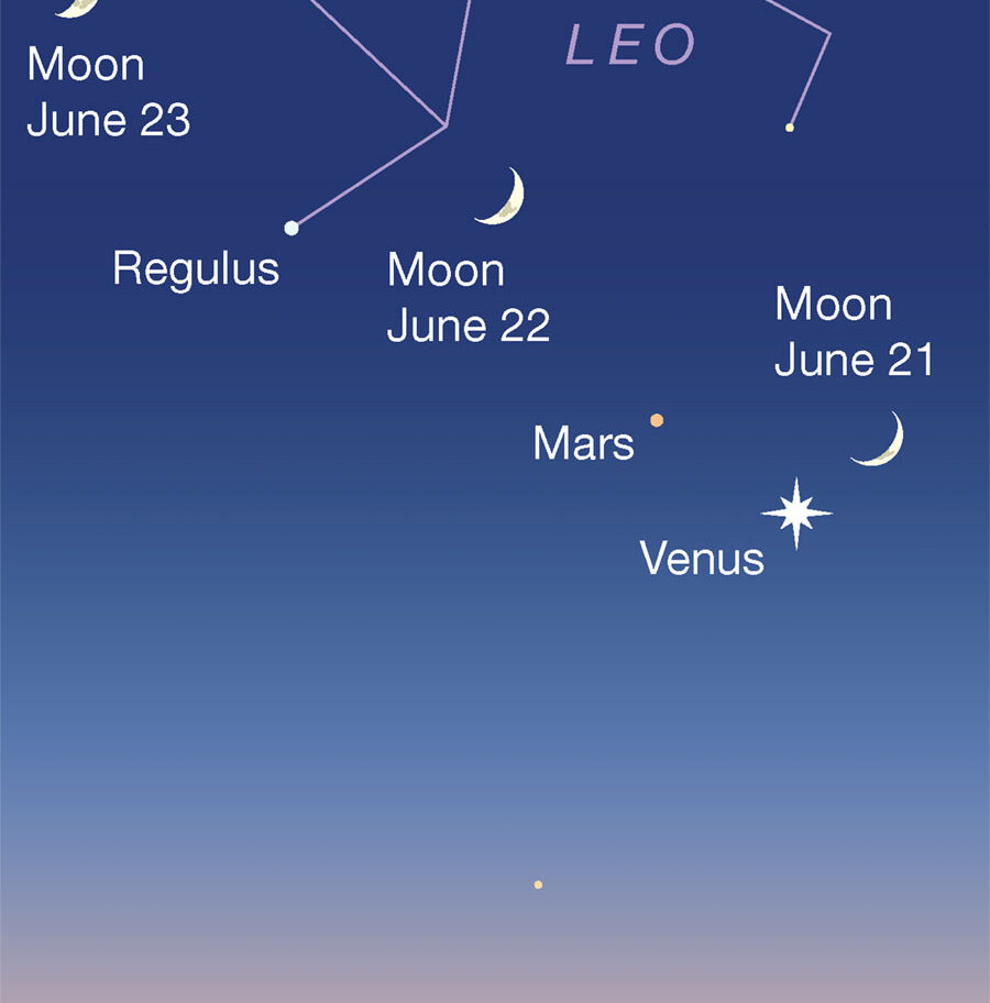 This Week's Sky at a Glance, June 16 – 25 - Sky & Telescope