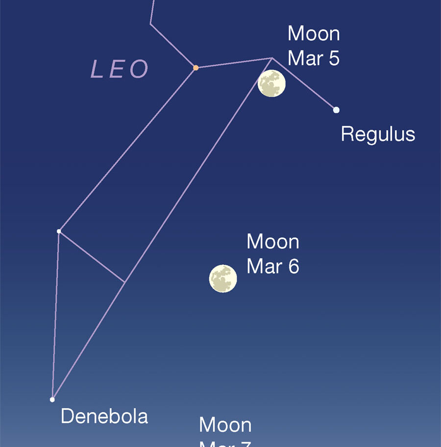 This Week's Sky at a Glance, February 24 – March 5 - Sky & Telescope