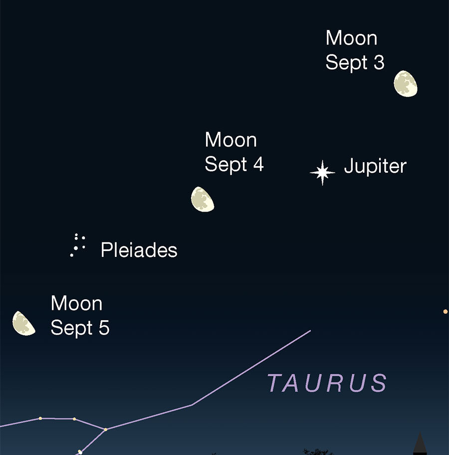 This Week's Sky at a Glance, September 1 – 10 - Sky & Telescope