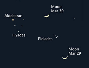 Sky at a Glance | March 27th, 2009 - Sky & Telescope