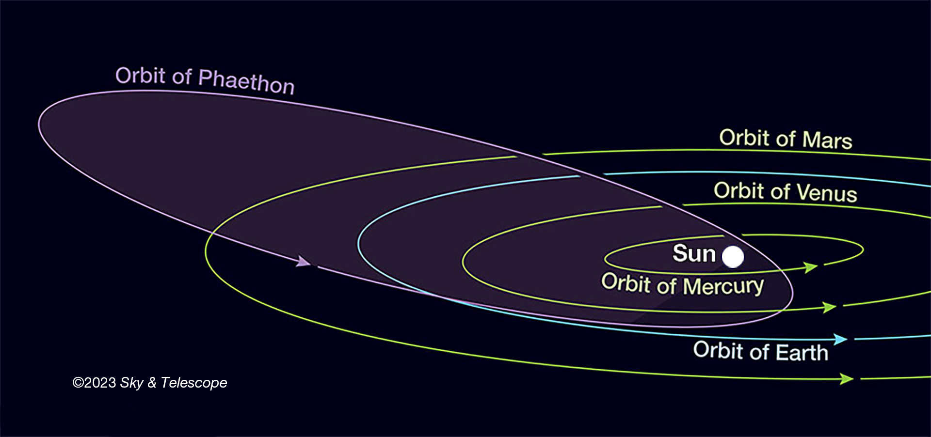 A Great Year for the Geminids - Sky & Telescope