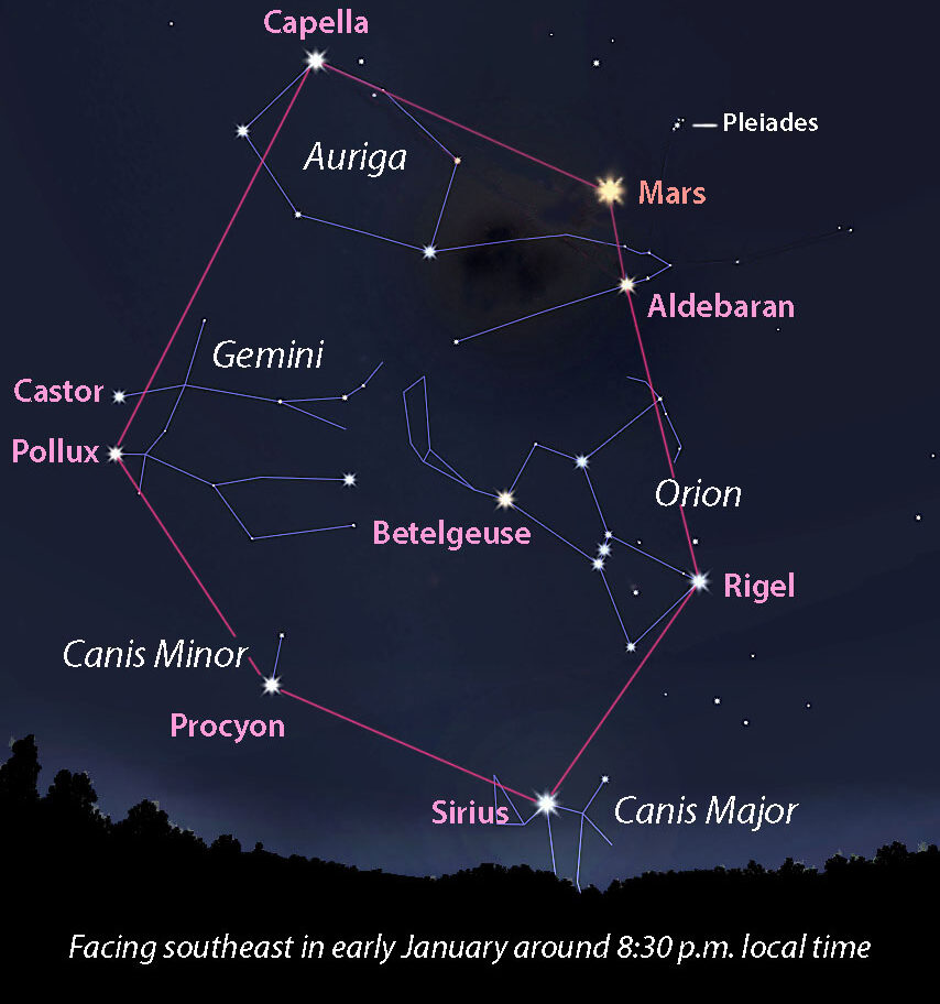 Explore Double Stars in the "Winter Pair-a-gon" - Sky & Telescope