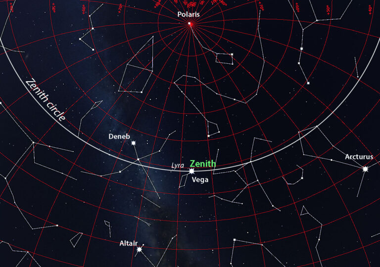 Lie Back, Look Up, and Find Your Zenith Stars - Sky & Telescope