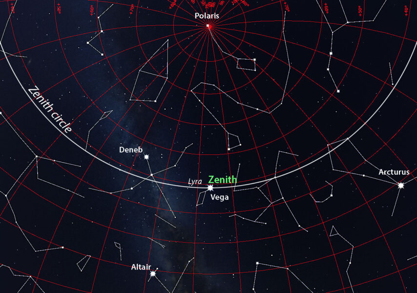 Lie Back, Look Up, and Find Your Zenith Stars - Sky & Telescope