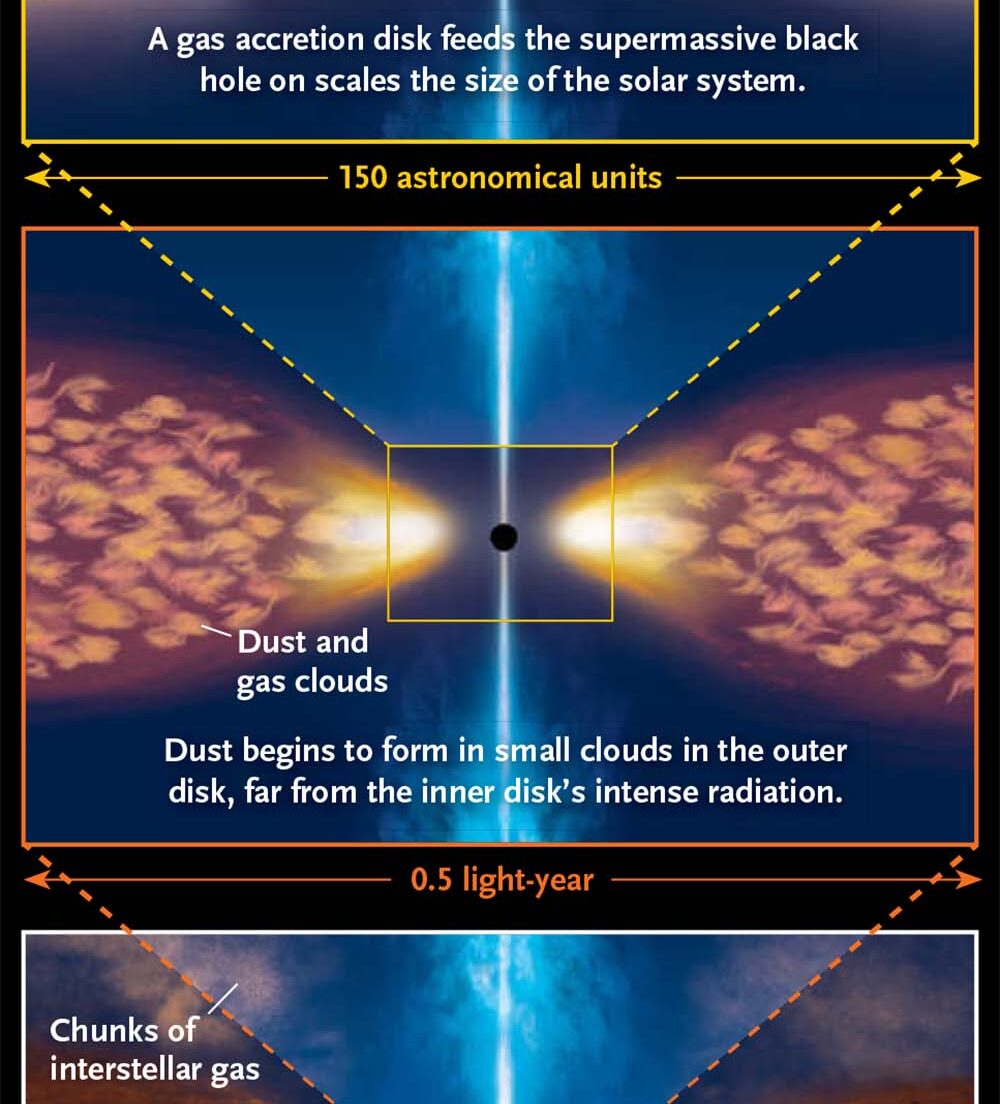 Supermassive Black Hole Hides Behind a Ring of Dust - Sky & Telescope