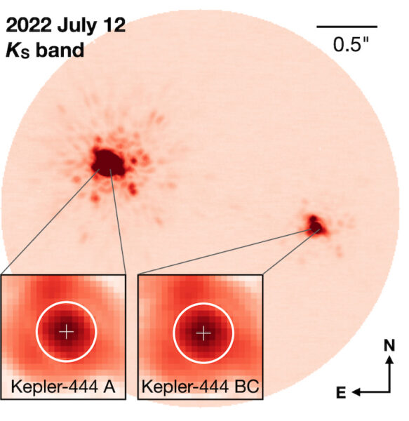 A Fresh Look at Kepler-444’s Ancient Planetary System - Sky & Telescope