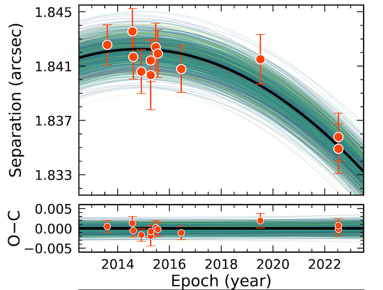 A Fresh Look at Kepler-444’s Ancient Planetary System - Sky & Telescope