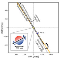Alignment of a Star and a Planet - Sky & Telescope