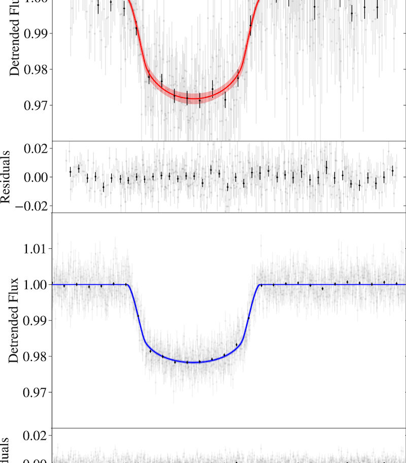 Spotting a Faint Escaping Atmosphere - Sky & Telescope