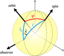 A Pileup of Perpendicular Planets - Sky & Telescope