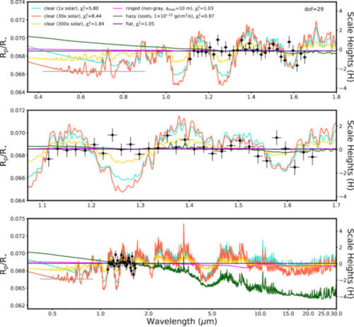 First Look at an Unusual Exoplanet’s Atmosphere - Sky & Telescope