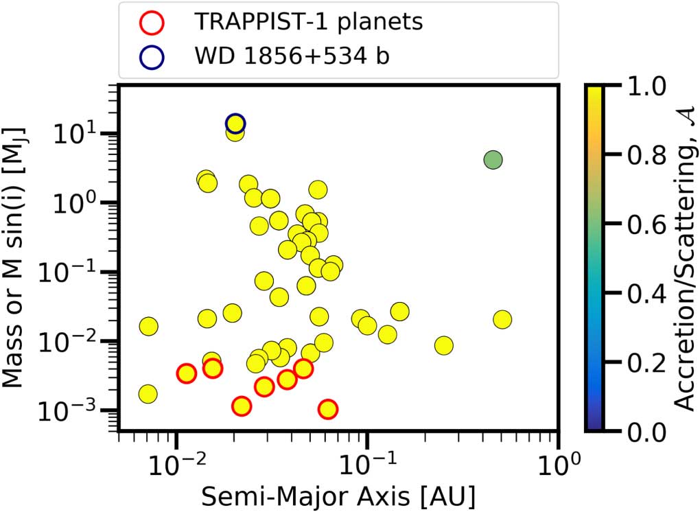 When Planets Collect Comets - Sky & Telescope