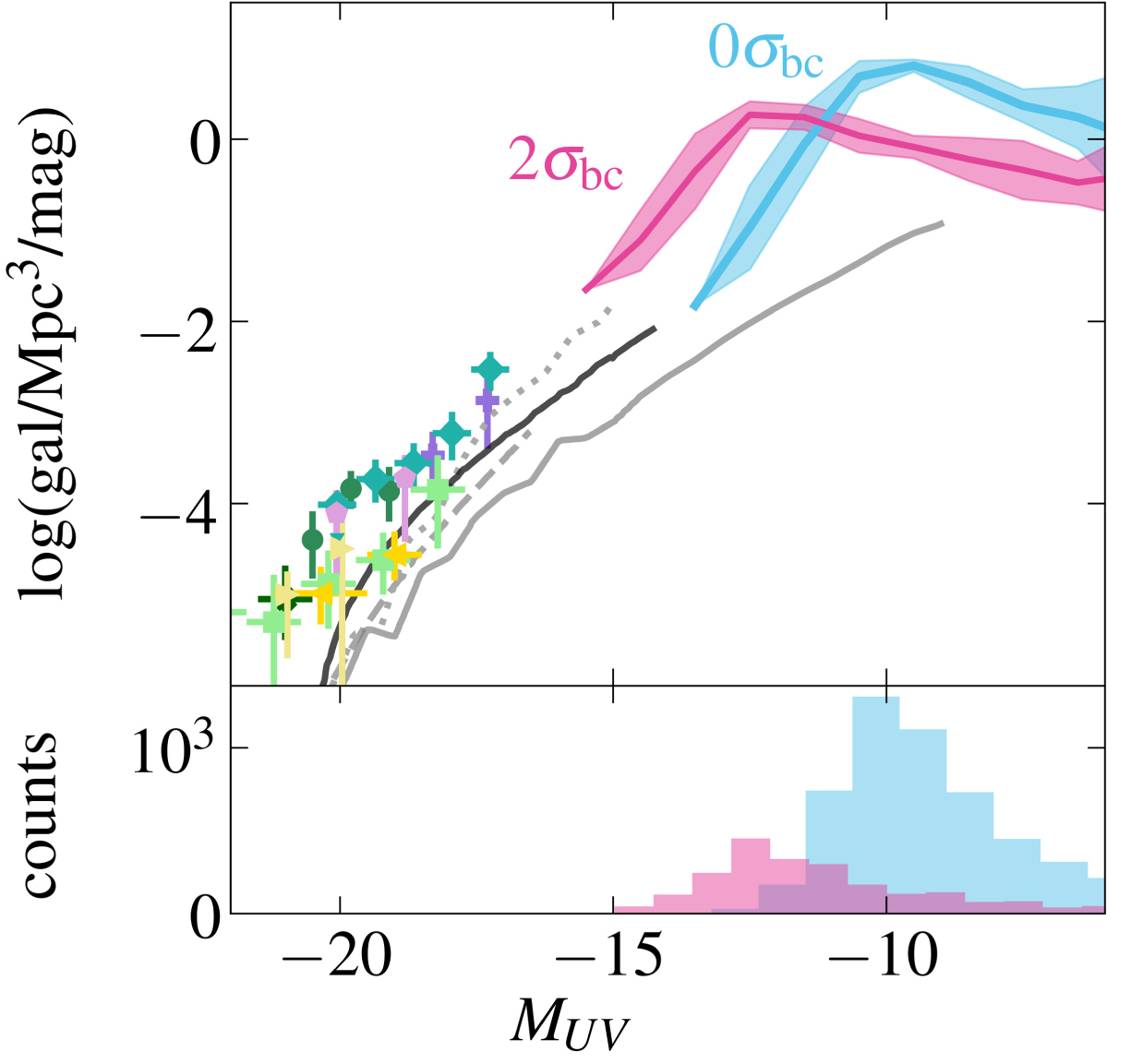 Using Ancient Ultraviolet Light to Probe Theories of Cosmology - Sky ...