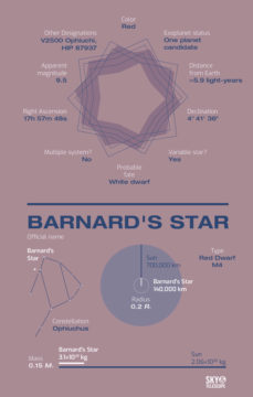 Meet Barnard’s Star, Our Red Dwarf Neighbor - Sky & Telescope