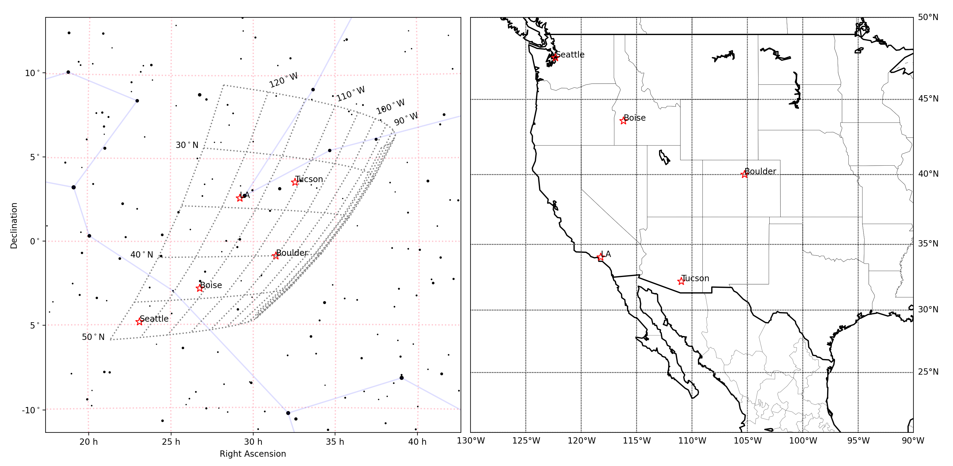 Lucy Mission Will Zoom By Earth This Weekend - Sky & Telescope