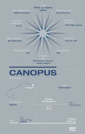 Meet Canopus, the Second Brightest Star - Sky & Telescope