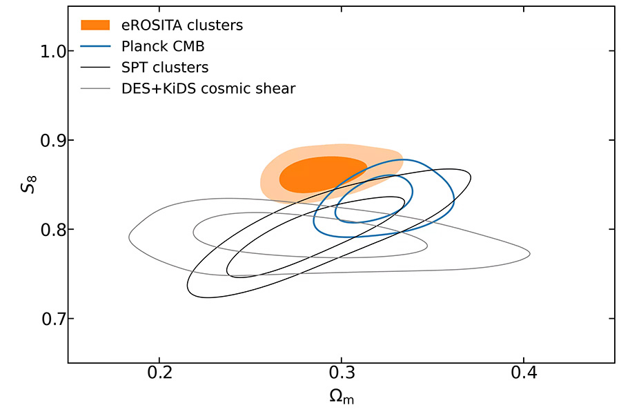 Largest-ever Catalog of X-ray Sources Tests Cosmology - Sky & Telescope