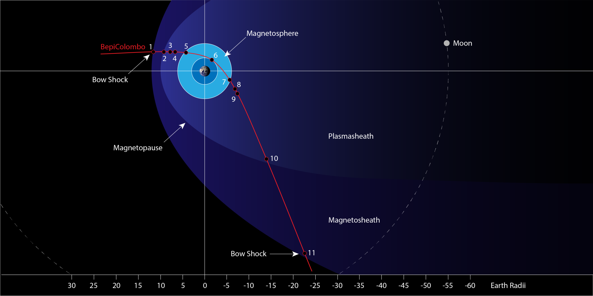 BepiColombo's Flyby Past Earth - Sky & Telescope