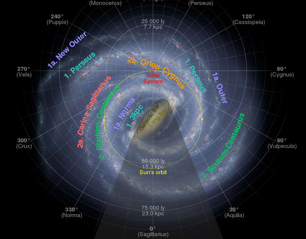 The Milky Way’s Local Arm Is Longer Than We Thought - Sky & Telescope