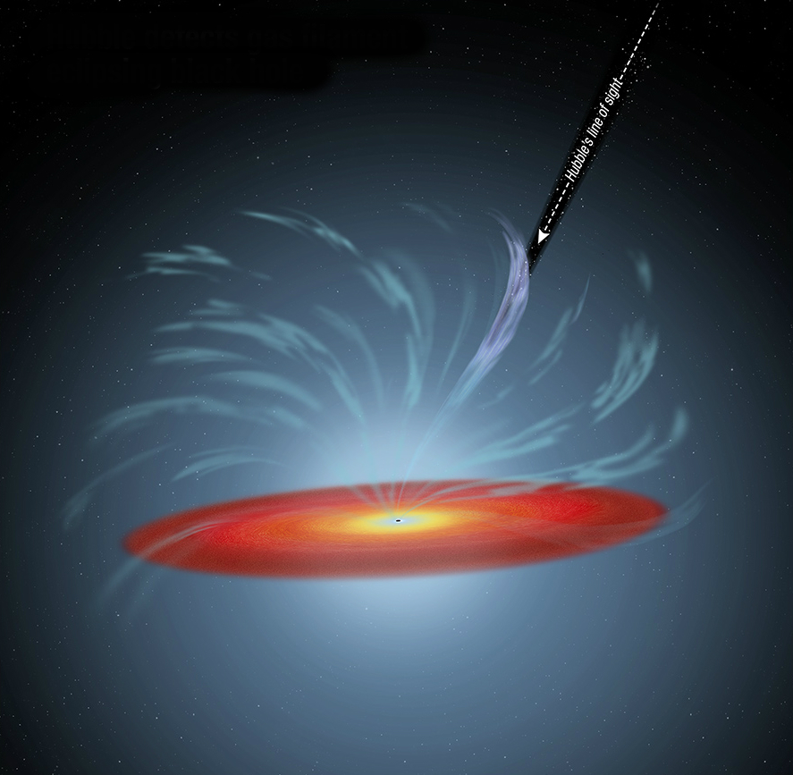 Gas Streamer Eclipses AGN - Sky & Telescope