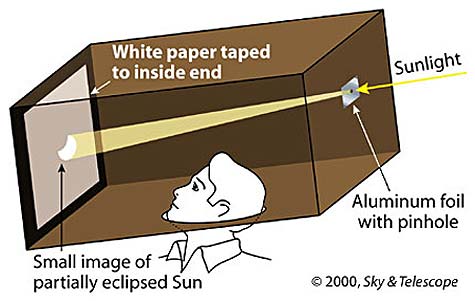 Solar Eclipse Activities for Kids and Families - Sky & Telescope - Sky ...