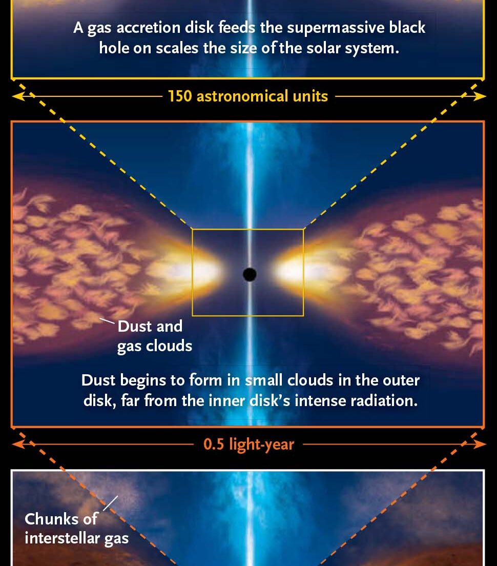 What Is a Quasar? - Sky & Telescope