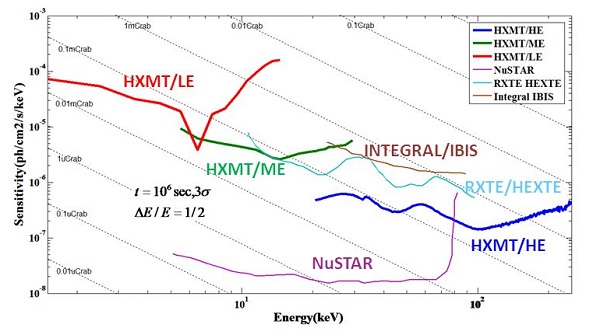 China Launches Its First X-ray Observatory - Sky & Telescope