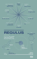 Meet Regulus, Little King of the Ecliptic - Sky & Telescope
