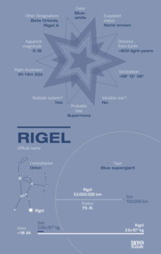 Meet Rigel, Orion's Blue Suede Shoe - Sky & Telescope