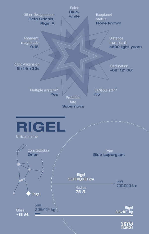 Meet Rigel, Orion's Blue Suede Shoe - Sky & Telescope